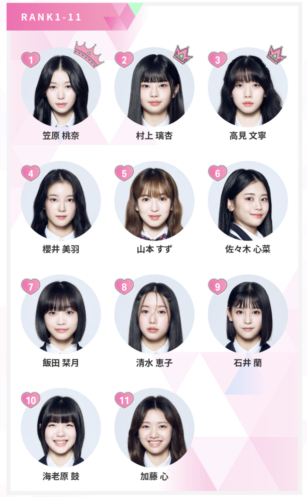 【ME:I (ミーアイ)】メンバーの人気ランキングを紹介！ | オーディション情報局